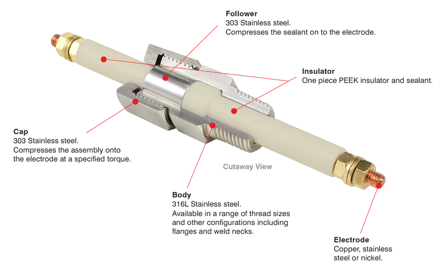 Threaded Extension ('B' Cap)